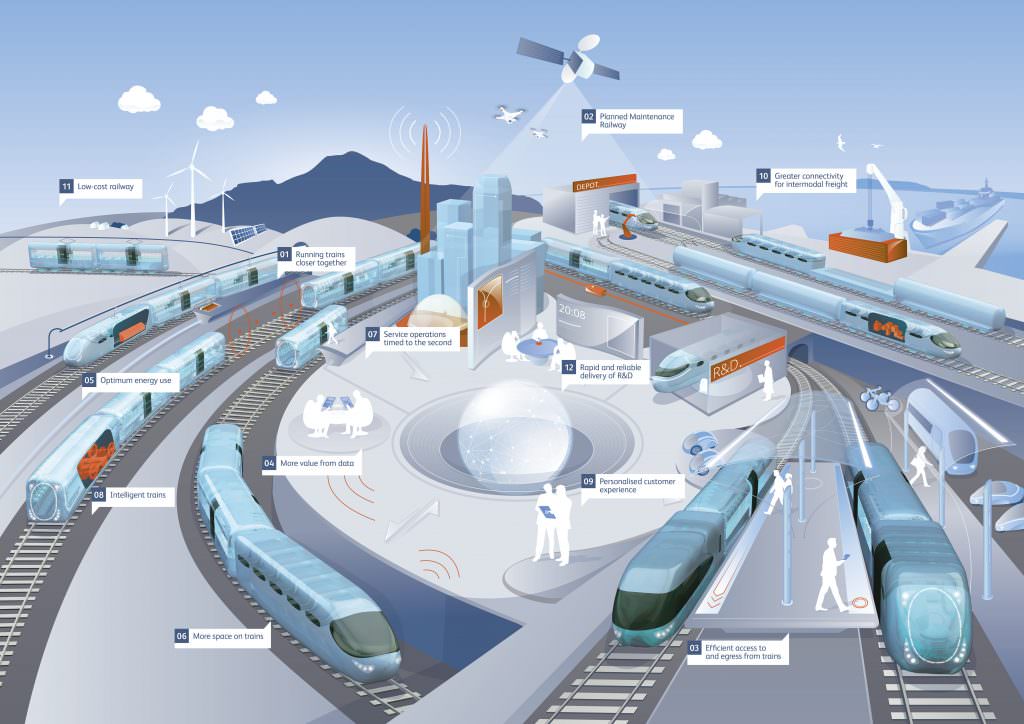 Rail industry Capability Delivery Plan - Rail UK