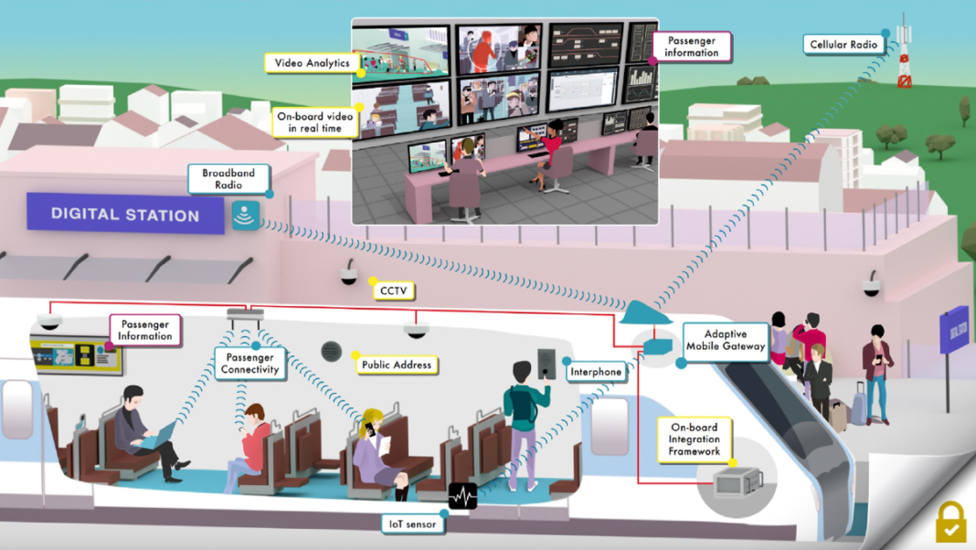 New Thales onboard solution to offer more security and comfort for ...