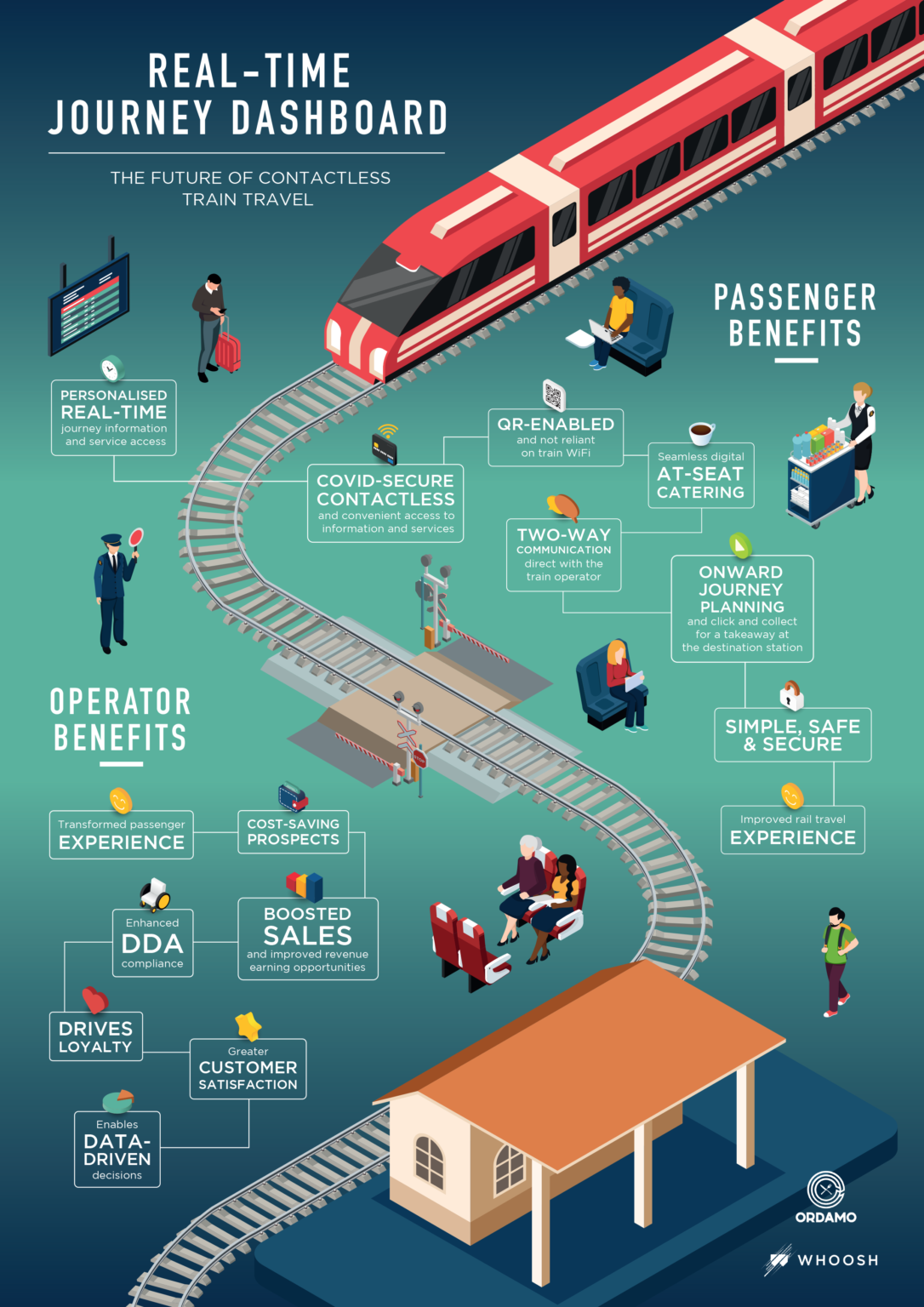 Fast-track delivery: transform train journeys as mobile phones double ...