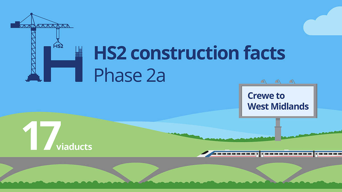 Next phase of HS2 to Crewe accelerates with latest contract tender ...