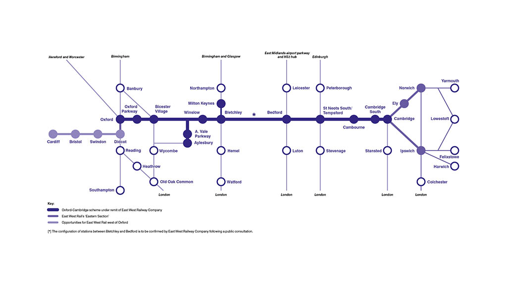 East West Rail Consortium relaunches as the East West Main Line Partnership - Rail UK