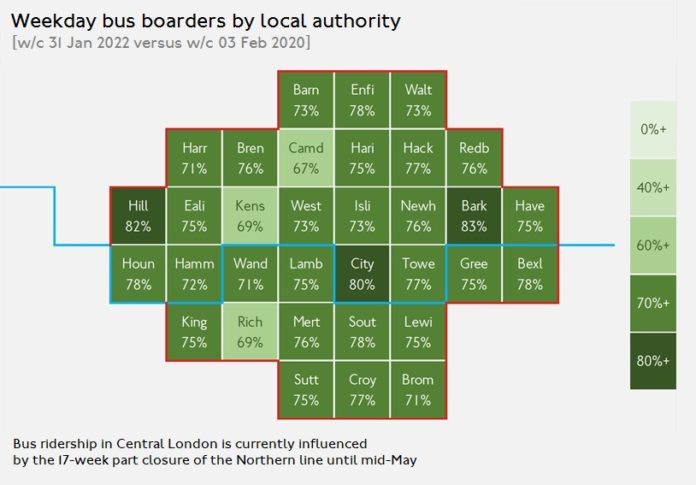 Latest TfL figures show continued growth in ridership following lifting ...