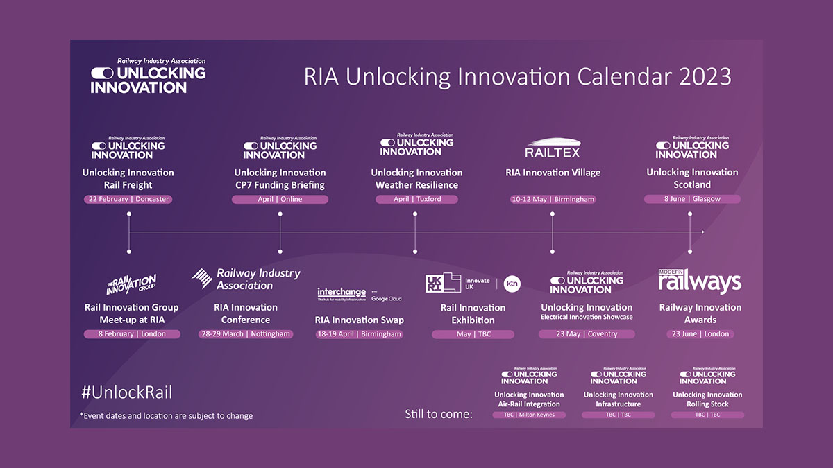 Unlocking Innovation – 2023 programme launched - Rail UK