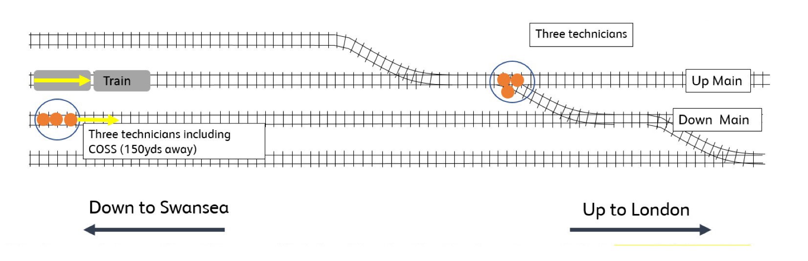 Interim report on Port Talbot track worker fatalities reveals “there ...